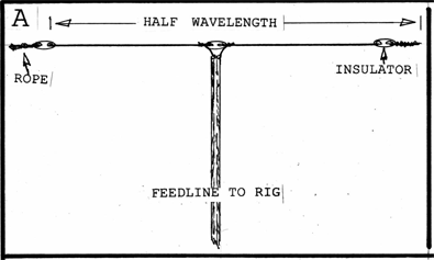 Antenna Primer Part 1
