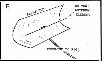 Antenna Primer Part 1