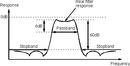Understanding Selectivity